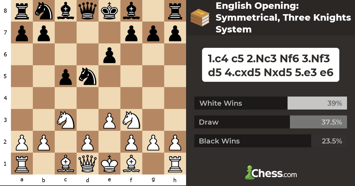 English Opening: Symmetrical, Three Knights System - Chess Openings ...