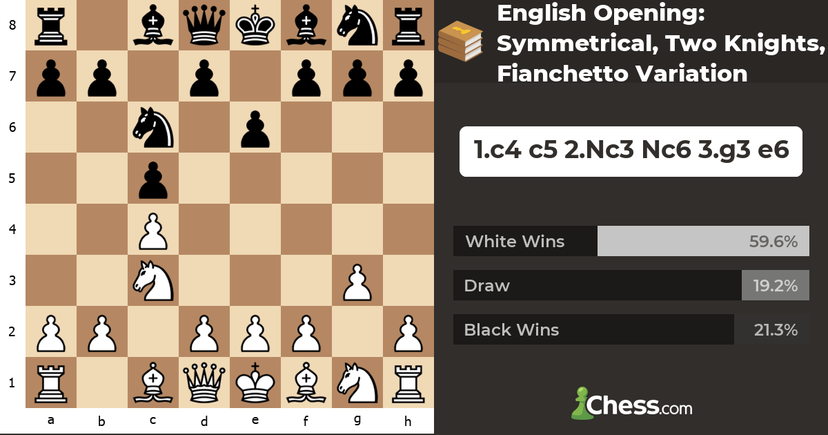 English Opening: Symmetrical, Two Knights, Fianchetto Variation - Chess ...
