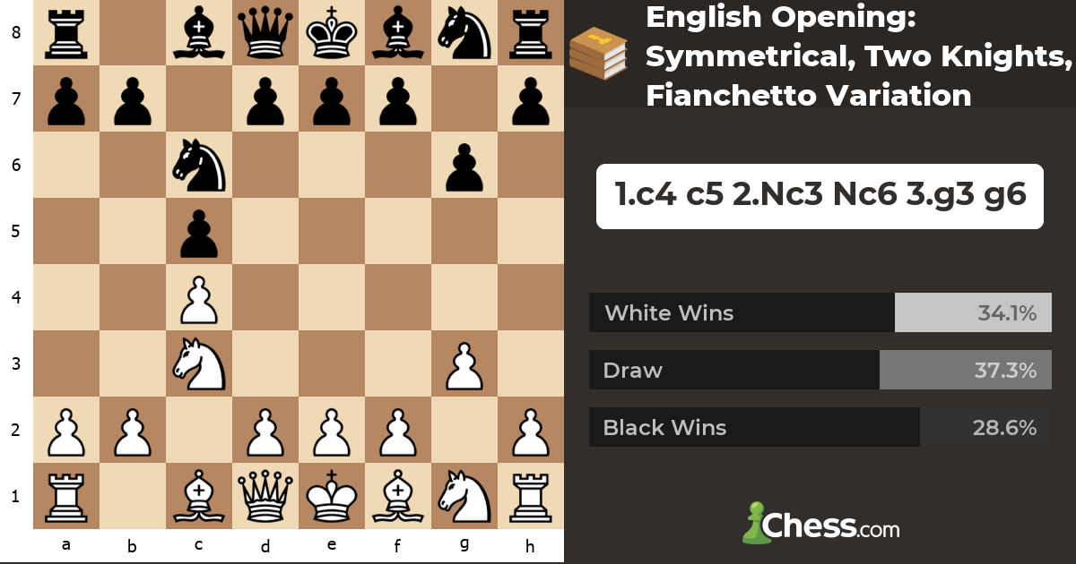 English Opening: Symmetrical, Two Knights, Fianchetto Variation - Chess ...