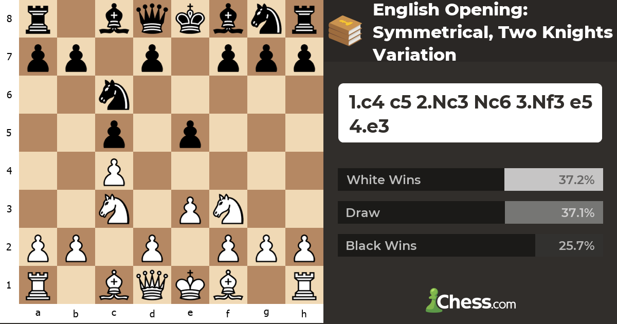 English Opening: Symmetrical, Two Knights Variation - Chess Openings ...