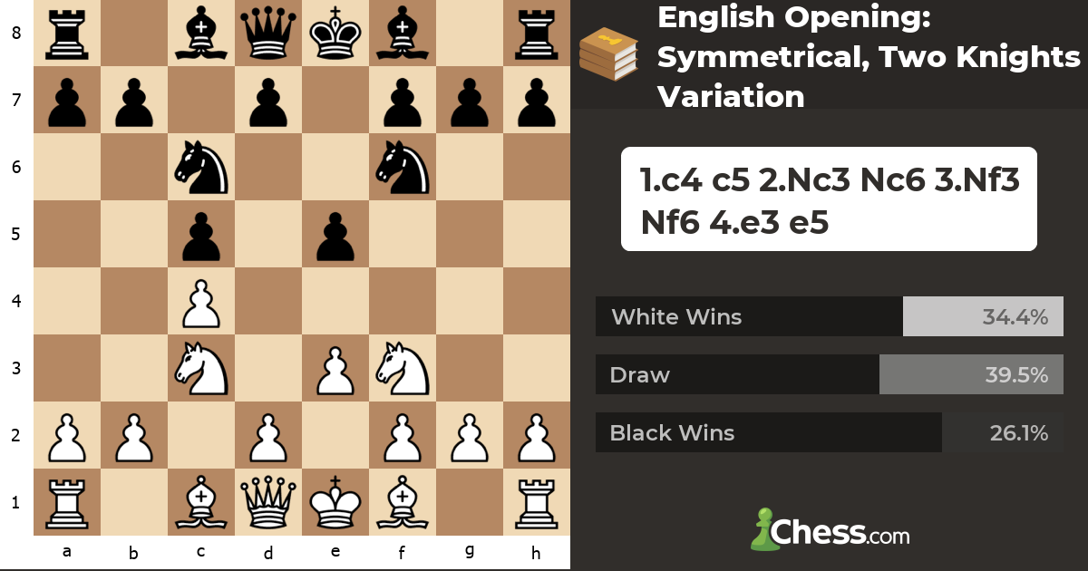 English Opening: Symmetrical, Two Knights Variation - Chess Openings ...