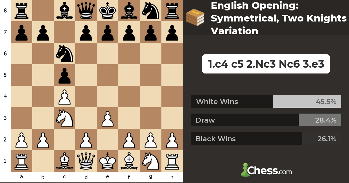 English Opening: Symmetrical, Two Knights Variation - Chess Openings ...