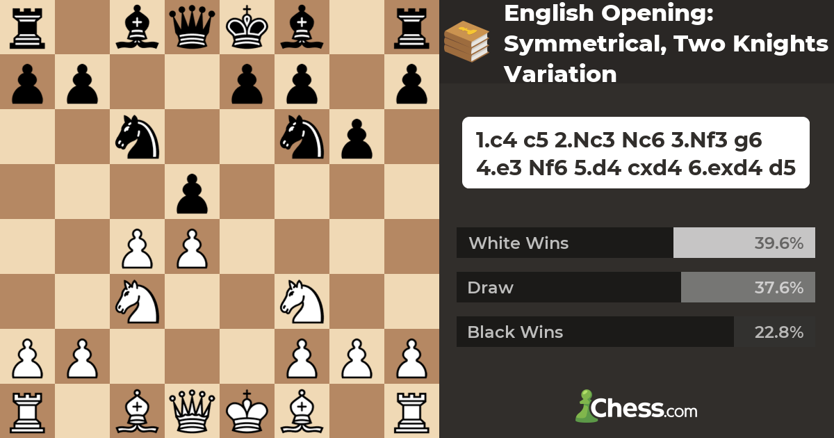 English Opening: Symmetrical, Two Knights Variation - Chess Openings - Chess.com