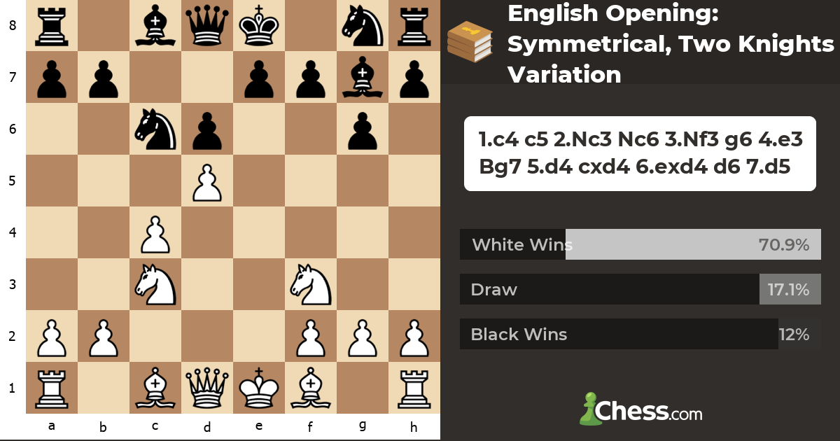 English Opening: Symmetrical, Two Knights Variation - Chess Openings ...