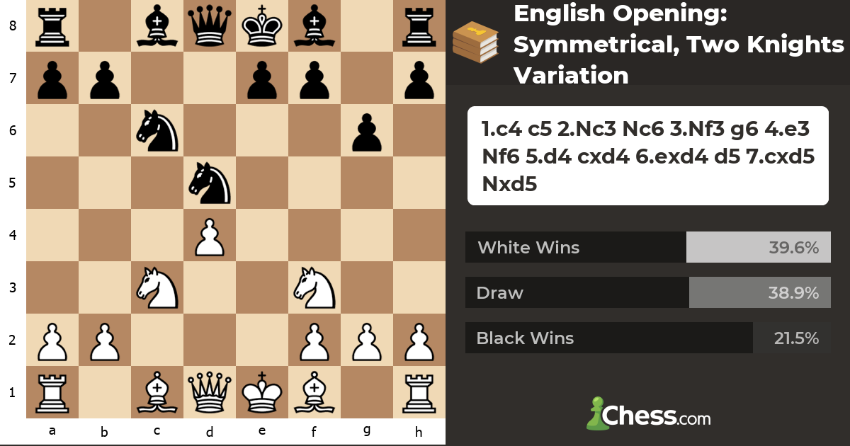 English Opening: Symmetrical, Two Knights Variation - Chess Openings ...