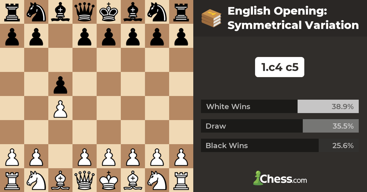 English Opening: Symmetrical Variation - Chess Openings - Chess.com