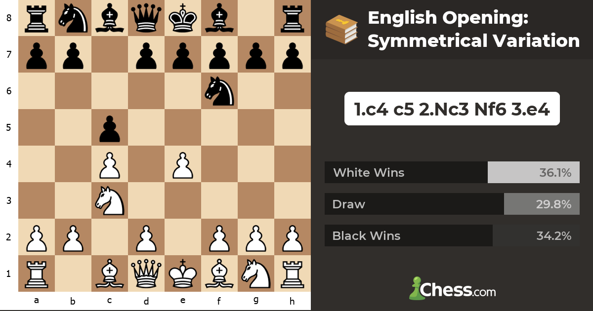 English Opening: Symmetrical Variation - Chess Openings - Chess.com