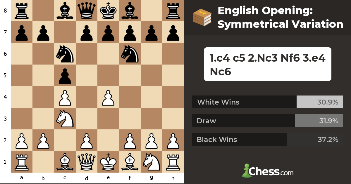 English Opening: Symmetrical Variation - Chess Openings - Chess.com