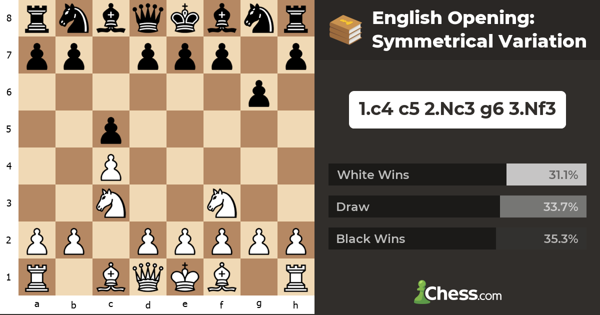 English Opening: Symmetrical Variation - Chess Openings - Chess.com