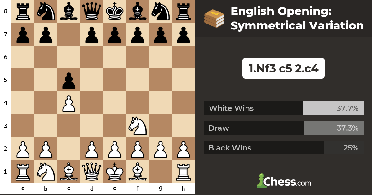 English Opening: Symmetrical Variation - Chess Openings - Chess.com