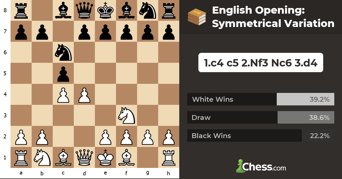 English Opening: Symmetrical Variation - Chess Openings - Chess.com