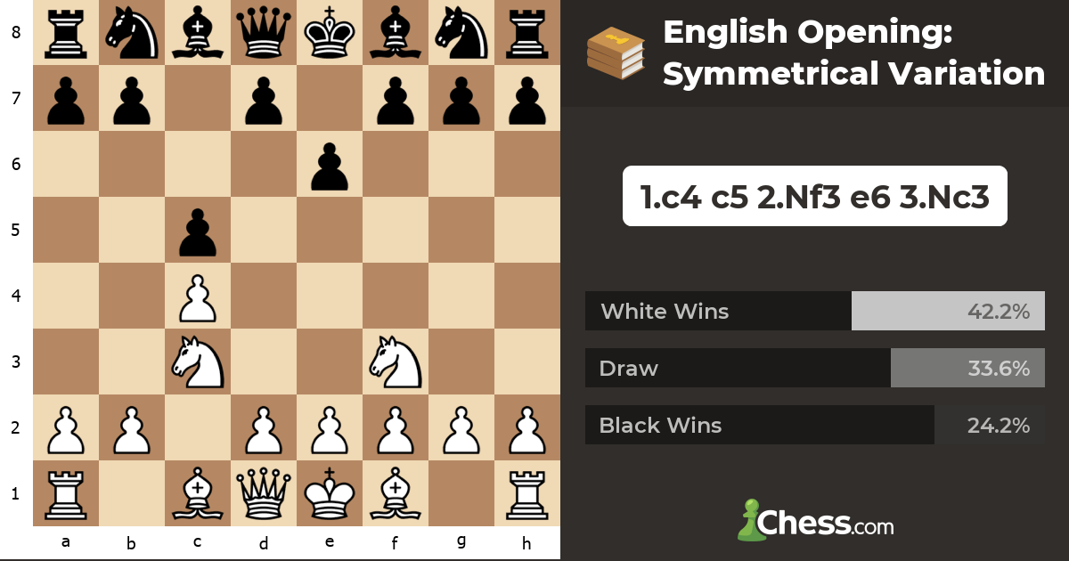 English Opening: Symmetrical Variation - Chess Openings - Chess.com