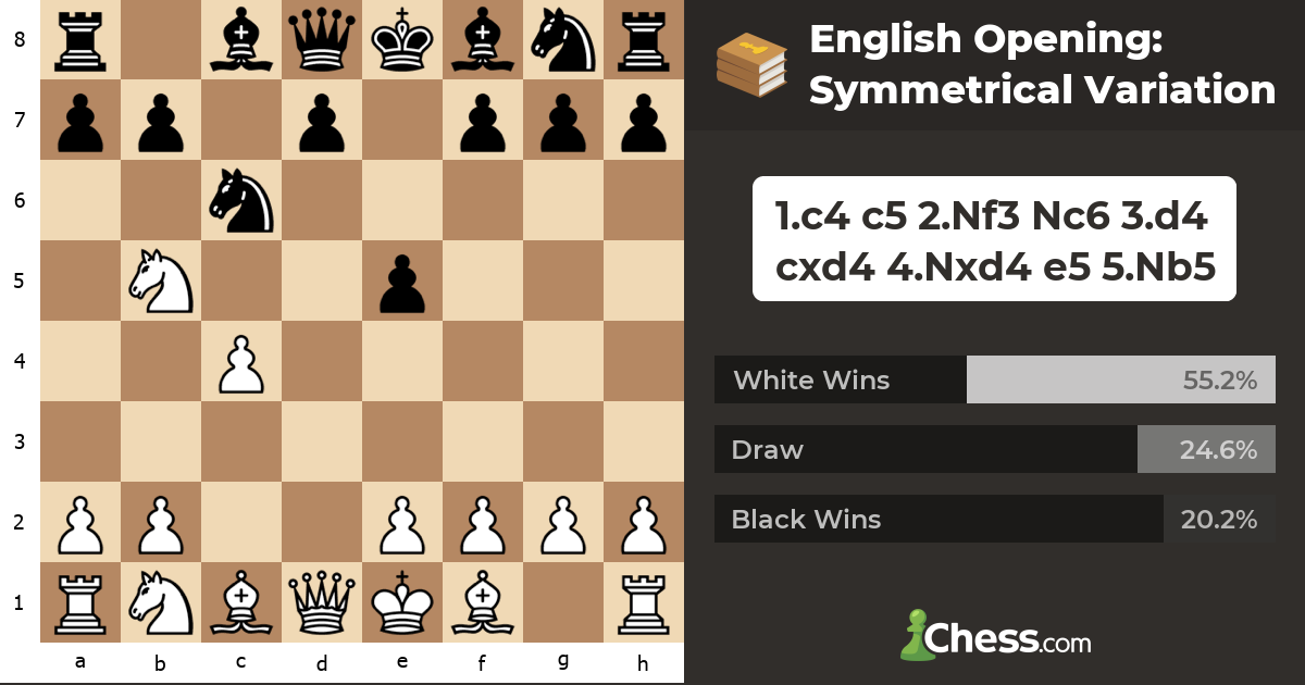 English Opening: Symmetrical Variation - Chess Openings - Chess.com