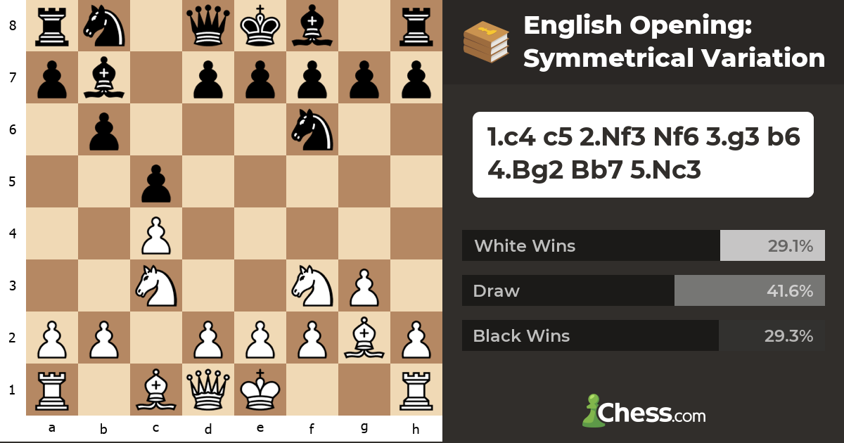 English Opening: Symmetrical Variation - Chess Openings - Chess.com