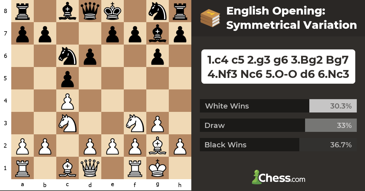 English Opening: Symmetrical Variation - Chess Openings - Chess.com