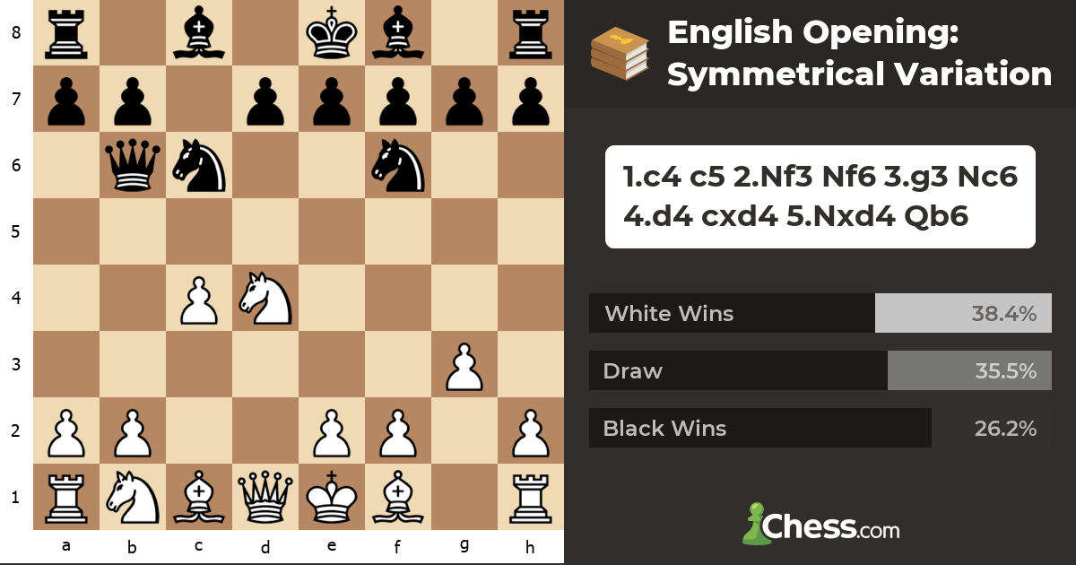 English Opening: Symmetrical Variation - Chess Openings - Chess.com