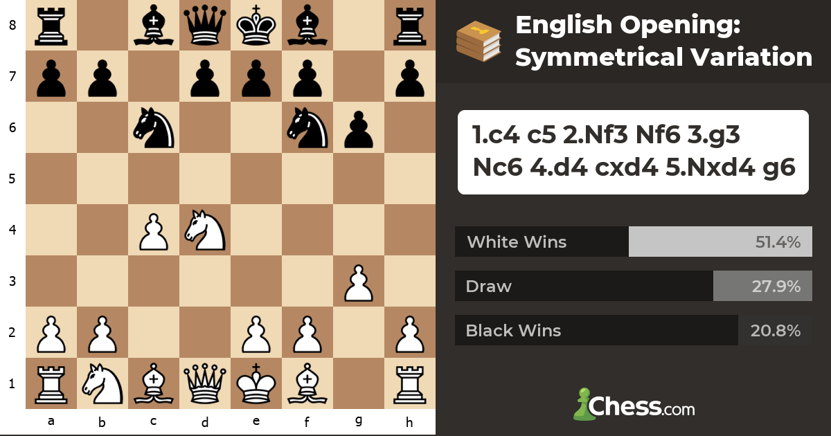 English Opening: Symmetrical Variation - Chess Openings - Chess.com