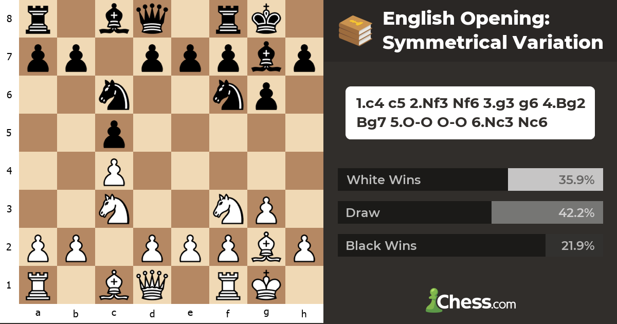 English Opening: Symmetrical Variation - Chess Openings - Chess.com