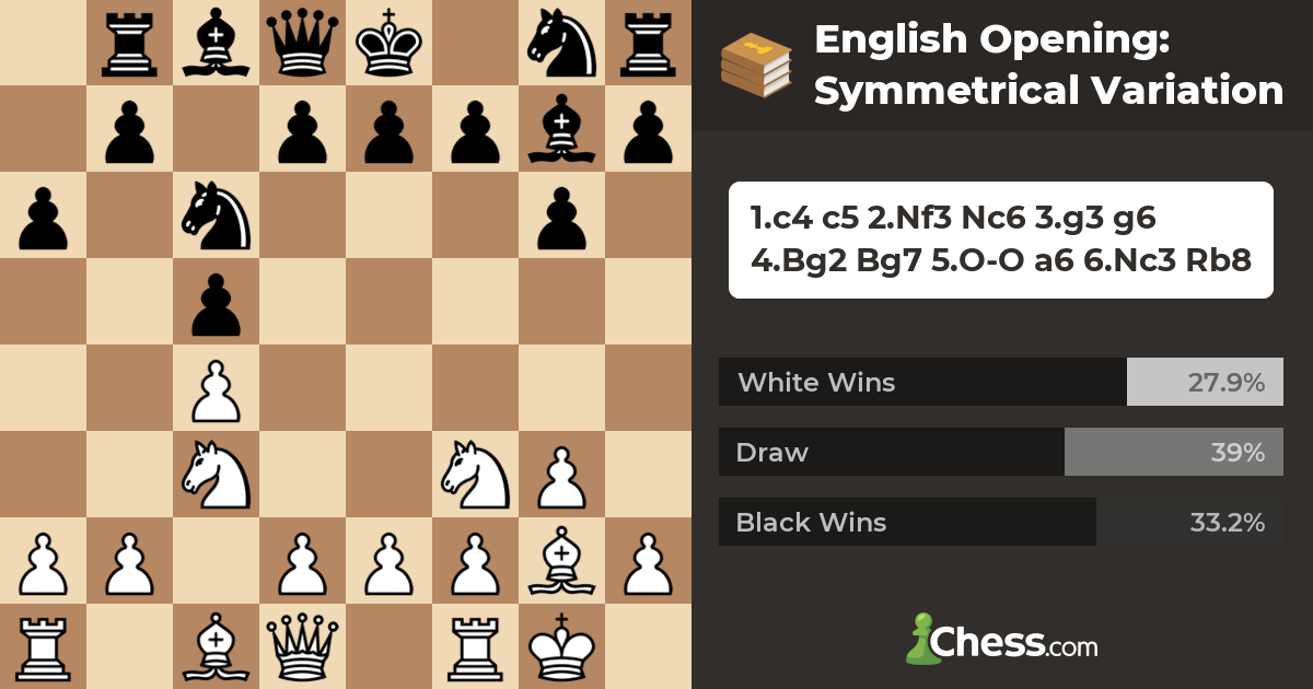 English Opening: Symmetrical Variation - Chess Openings - Chess.com