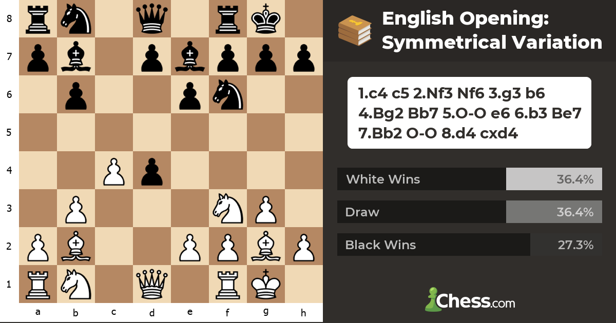 English Opening: Symmetrical Variation - Chess Openings - Chess.com