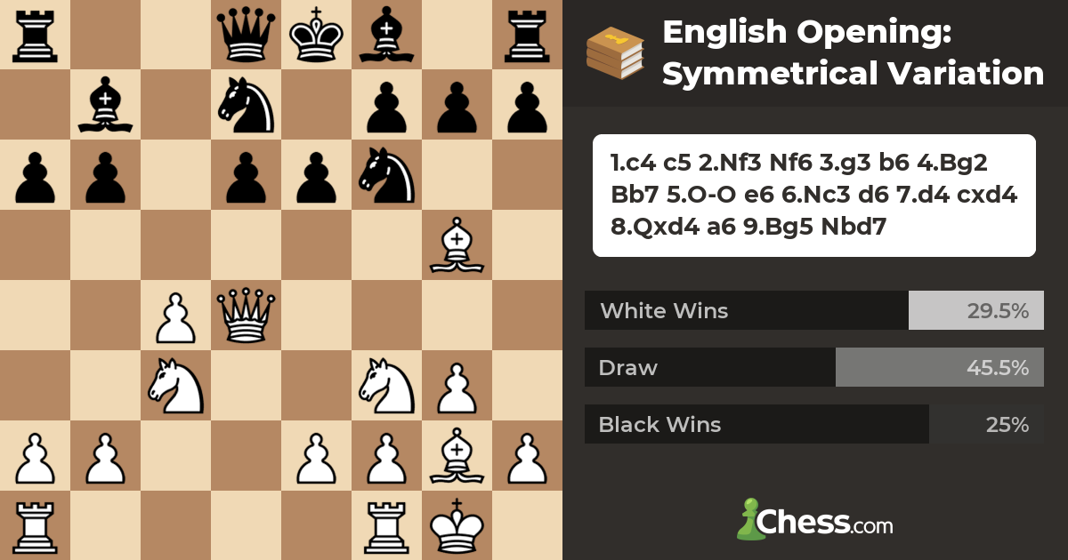 English Opening: Symmetrical Variation - Chess Openings - Chess.com