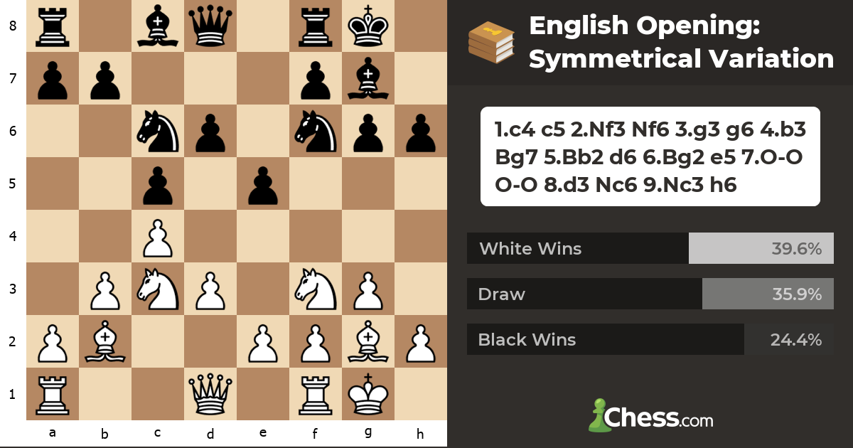 English Opening: Symmetrical Variation - Chess Openings - Chess.com
