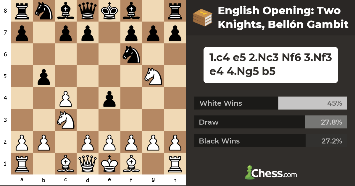 English Opening: Two Knights, Bellón Gambit - Chess Openings - Chess.com