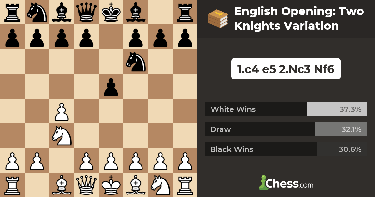 English Opening: Two Knights Variation - Chess Openings - Chess.com