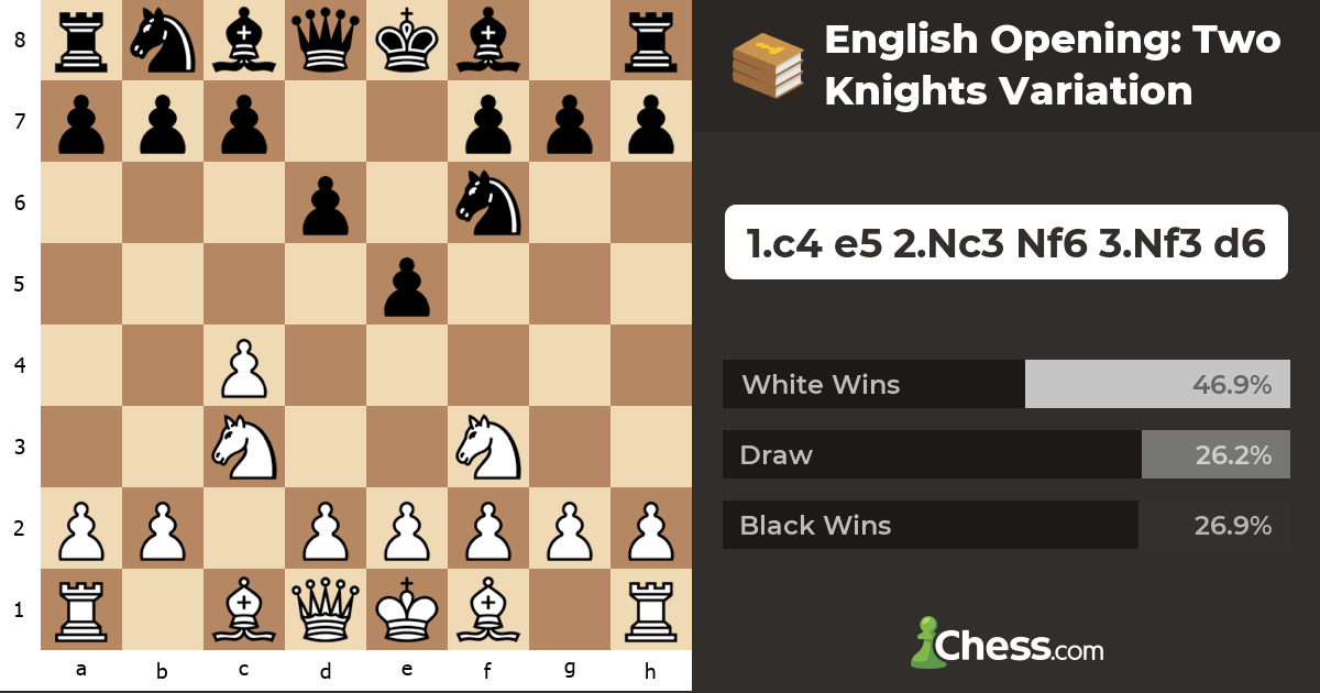 English Opening: Two Knights Variation - Chess Openings - Chess.com