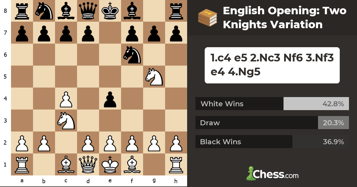 English Opening: Two Knights Variation - Chess Openings - Chess.com