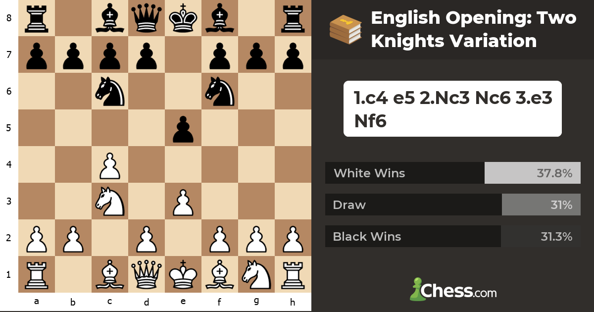 English Opening: Two Knights Variation - Chess Openings - Chess.com