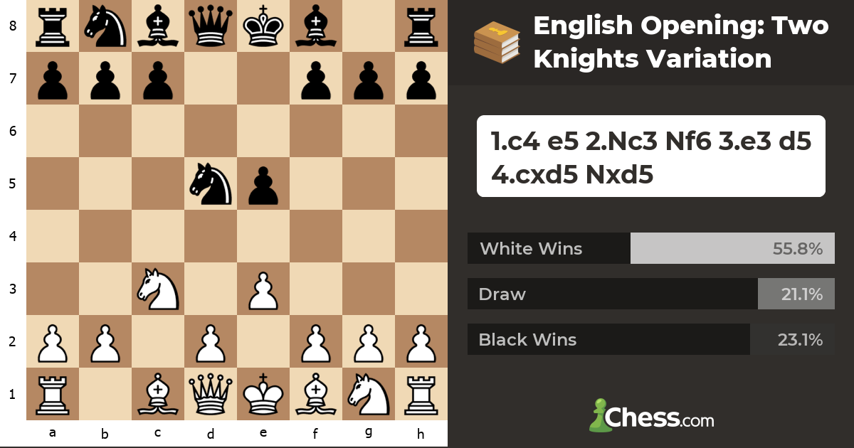 English Opening: Two Knights Variation - Chess Openings - Chess.com