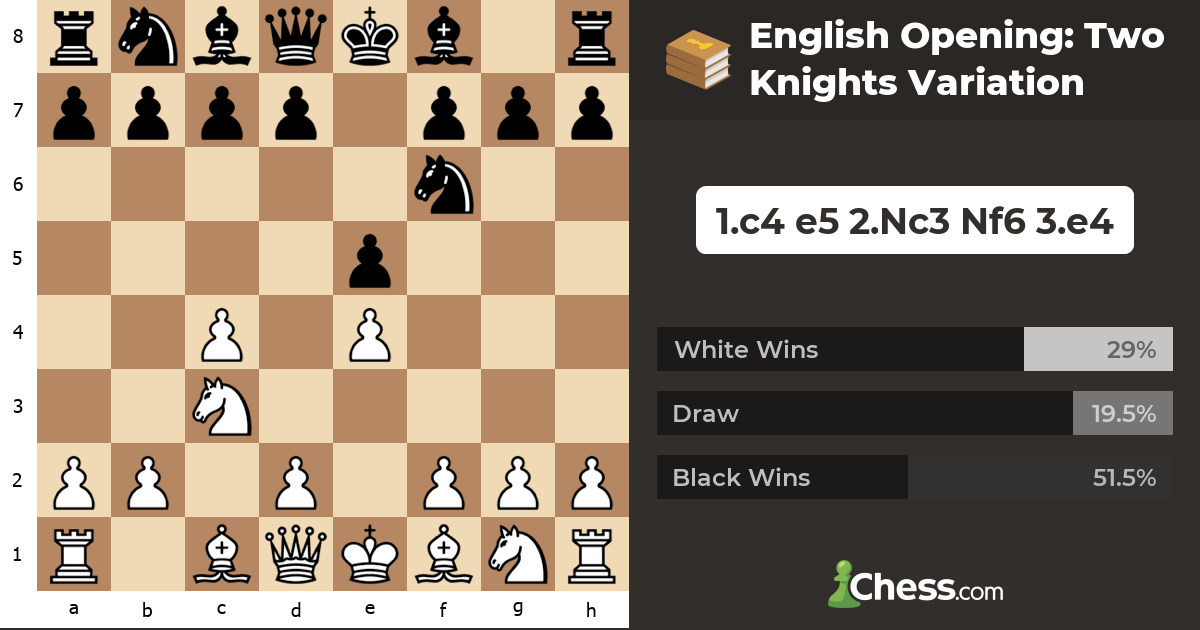 English Opening: Two Knights Variation - Chess Openings - Chess.com
