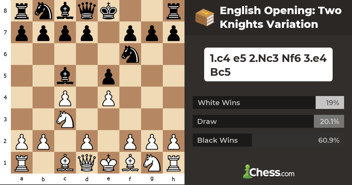 English Opening: Two Knights Variation - Chess Openings - Chess.com