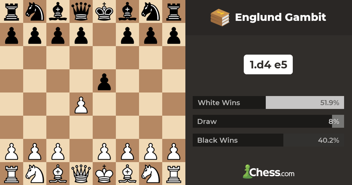 Englund Gambit - Chess Openings - Chess.com