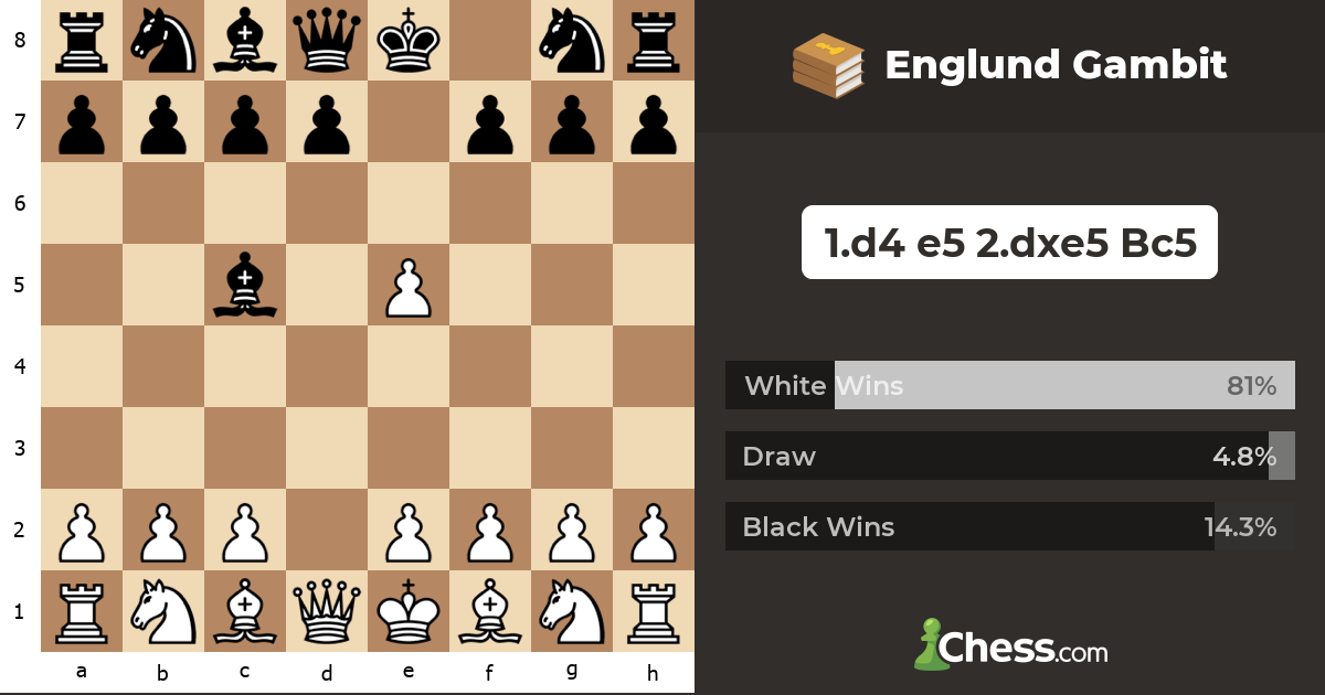 Englund Gambit - Chess Openings - Chess.com