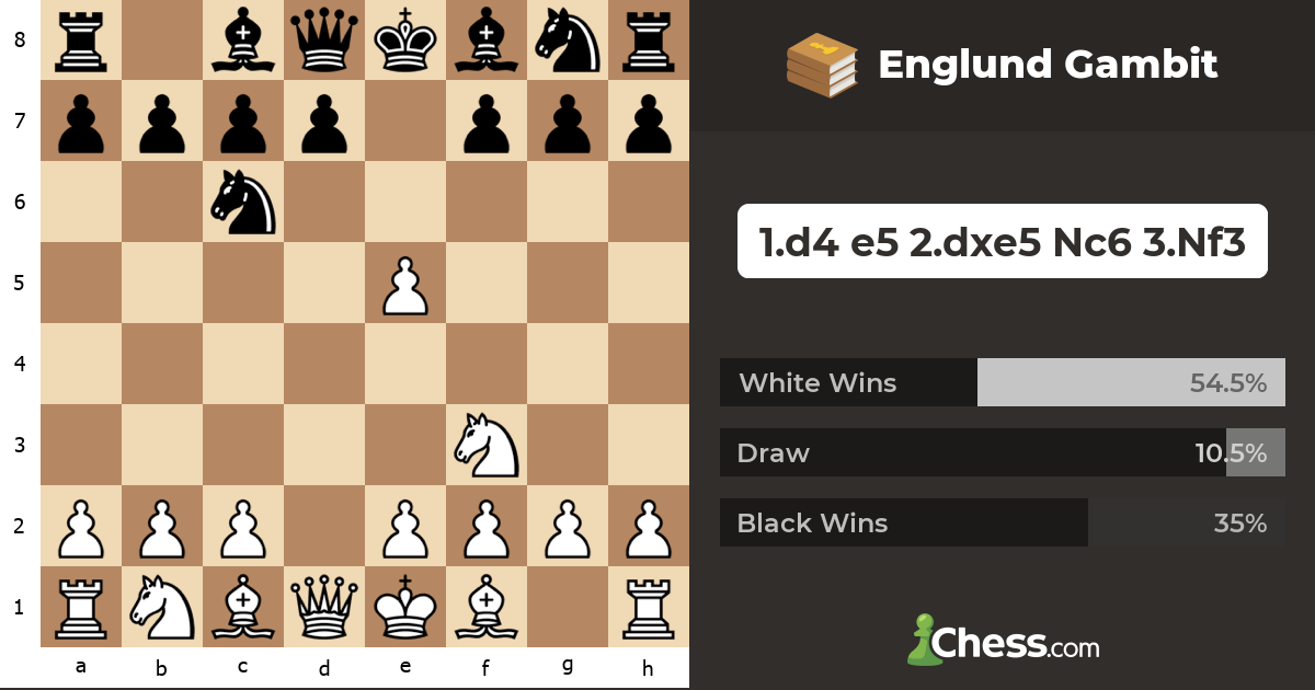 Englund Gambit - Chess Openings - Chess.com