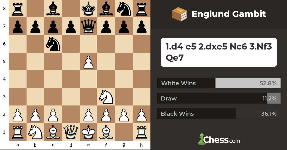 Englund Gambit - Chess Openings - Chess.com