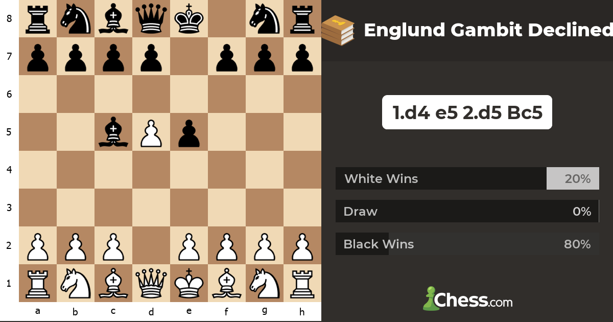 Englund Gambit Declined - Chess Openings - Chess.com