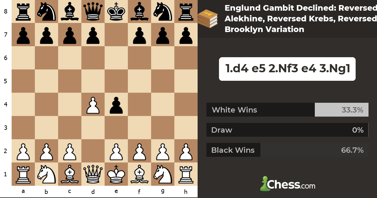 Englund Gambit Declined: Reversed Alekhine, Reversed Krebs, Reversed ...