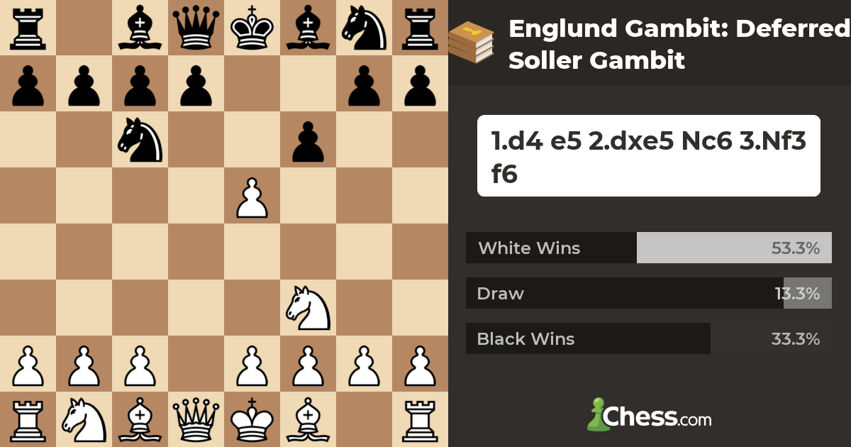 Englund Gambit: Deferred Soller Gambit - Chess Openings - Chess.com