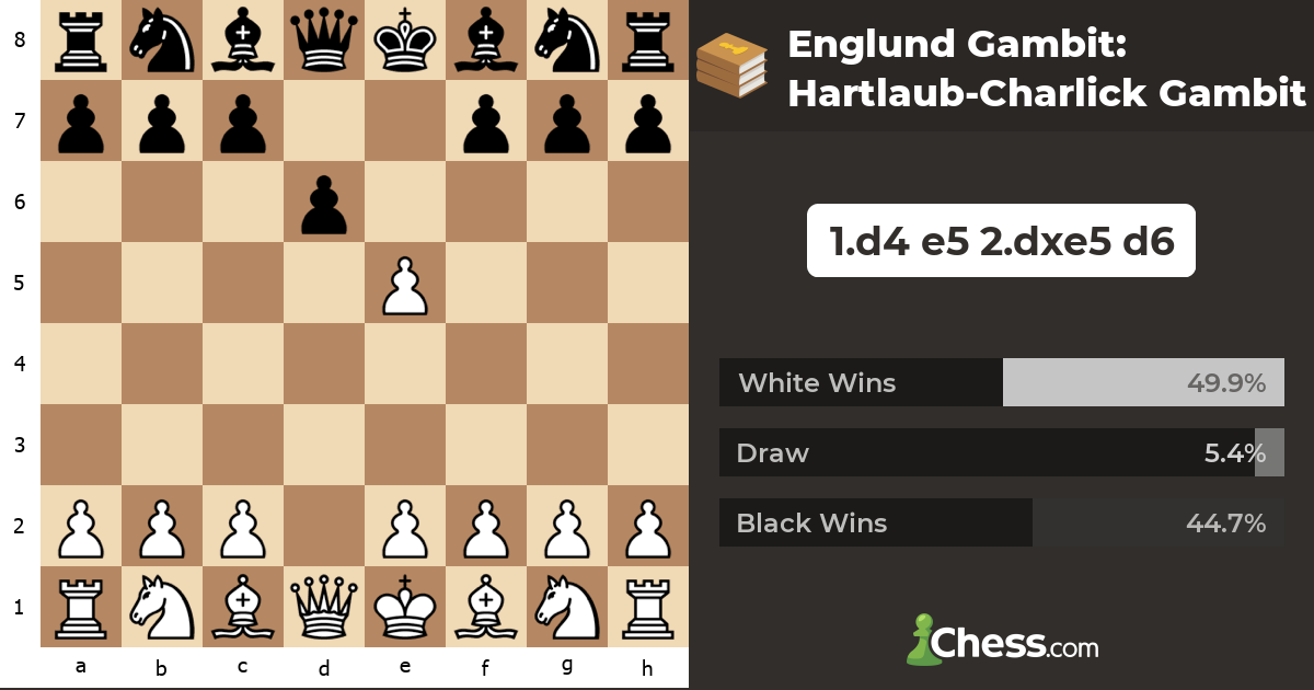 Englund Gambit: Hartlaub-Charlick Gambit - Chess Openings - Chess.com