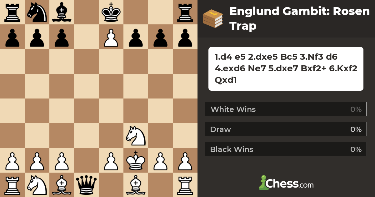 Englund Gambit: Rosen Trap - Chess Openings - Chess.com