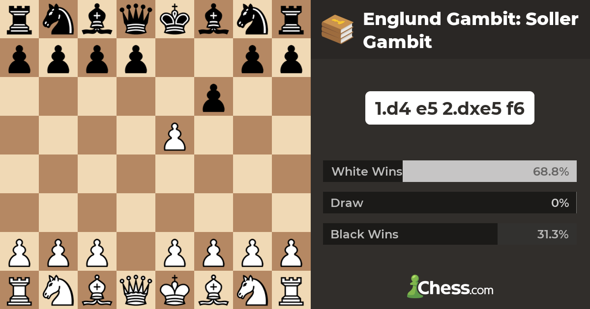 Englund Gambit: Soller Gambit - Chess Openings - Chess.com