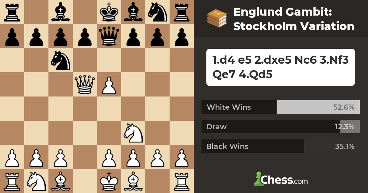 Englund Gambit: Stockholm Variation - Chess Openings - Chess.com