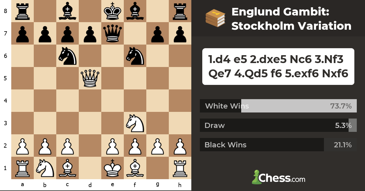 Englund Gambit: Stockholm Variation - Chess Openings - Chess.com