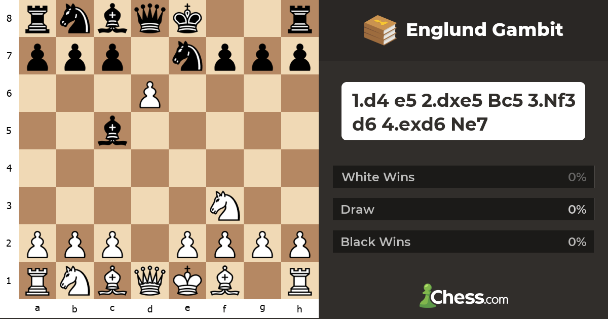 Englund Gambit - Chess Openings - Chess.com