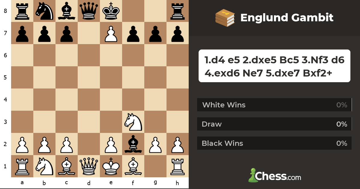Englund Gambit - Chess Openings - Chess.com