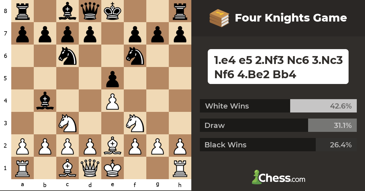 Four Knights Game - Chess Openings - Chess.com