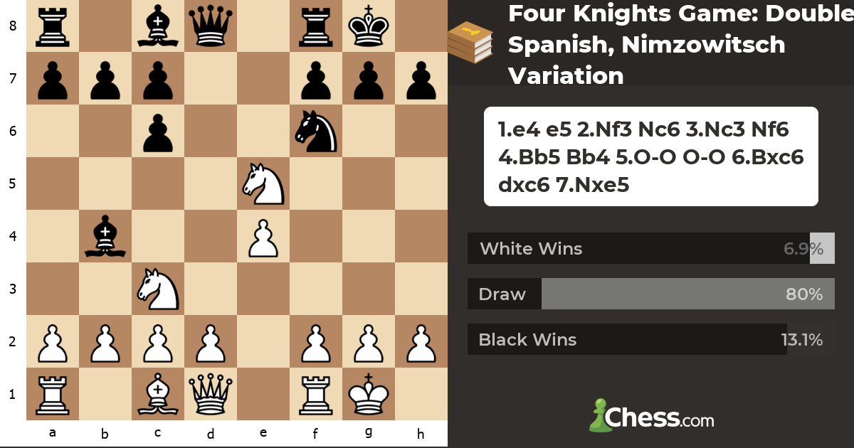 Four Knights Game: Double Spanish, Nimzowitsch Variation - Chess ...